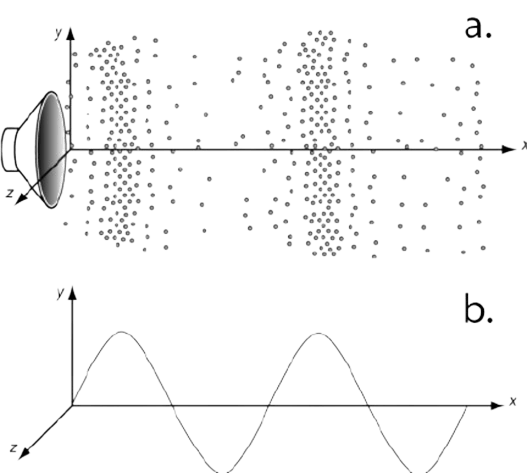 Ondas Longitudinais – CLASSE TECH – ONLINE